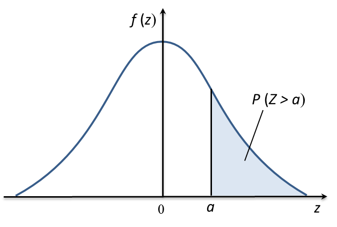 8 2b Standard Normal Distribution Tables SPM Additional Mathematics 8-2b-standard-normal-distribution-tables-spm-additional-mathematics