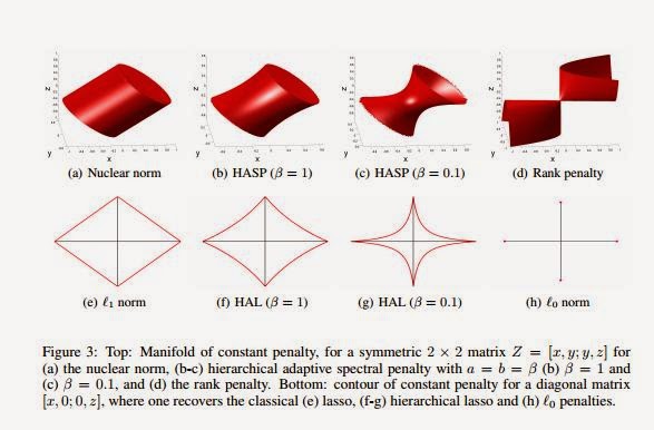 Nuit Blanche: HASI: Probabilistic Low Rank Matrix Completion with ... Nuit Blanche: HASI: Probabilistic Low Rank Matrix Completion with ...