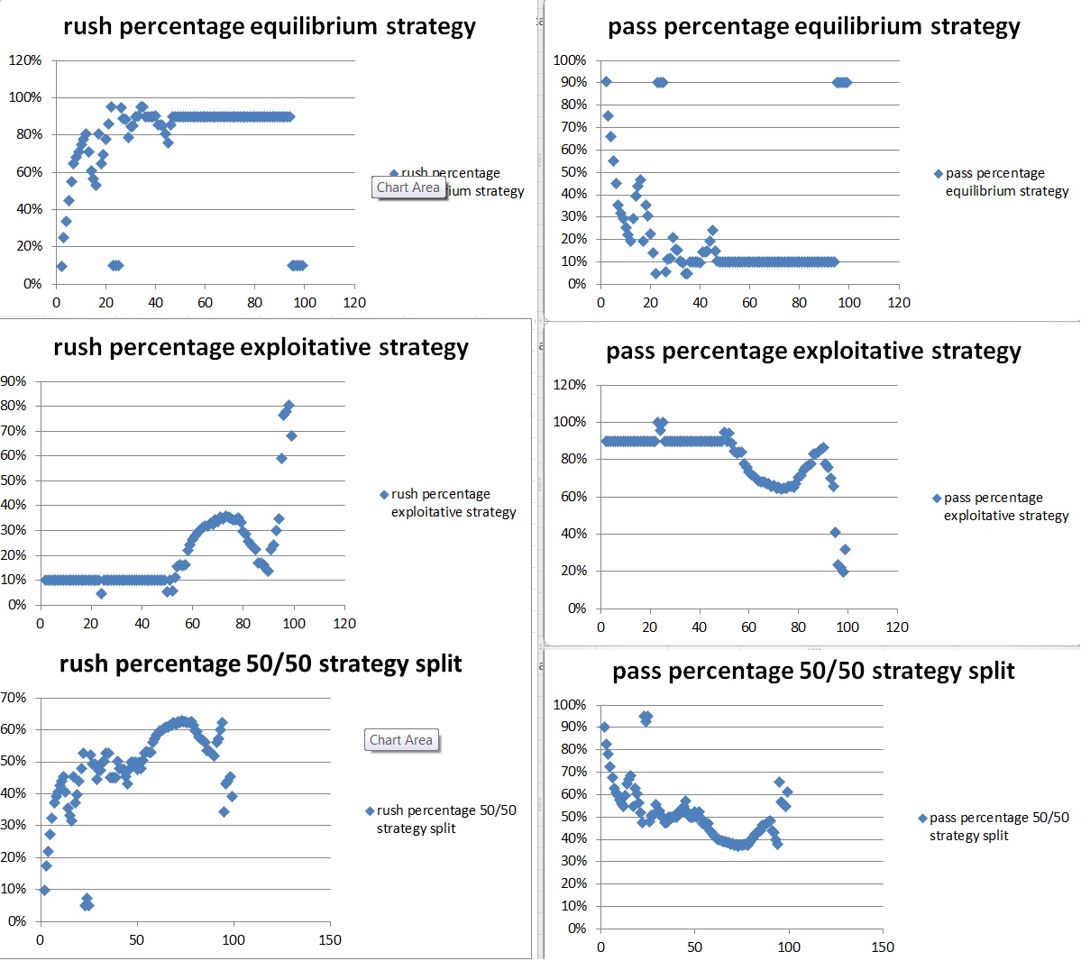 Advanced NFL Stats Community: 1st Down Game Theory: Equilibrium and ...