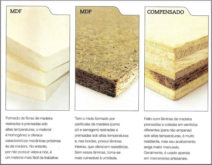 Você sabe qual a diferença entre MDF e MDP ? ~ Alto Padrão Você sabe qual a diferença entre MDF e MDP ? ~ Alto Padrão