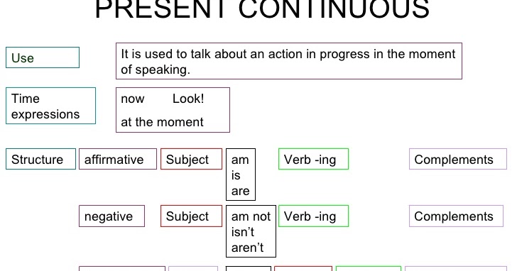 Hold Past Tense hold-past-tense