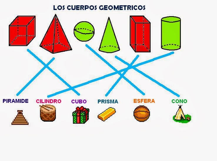 Bloc d'aula de 4t de Primària: CUERPOS GEOMÉTRICOS