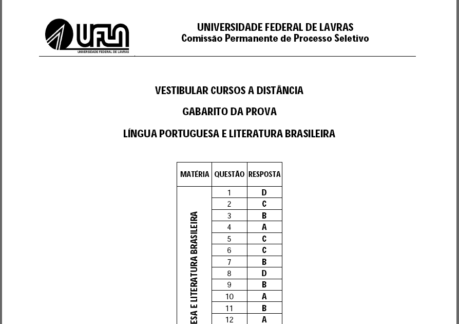 Ufla Lista De Espera - BRAINCP