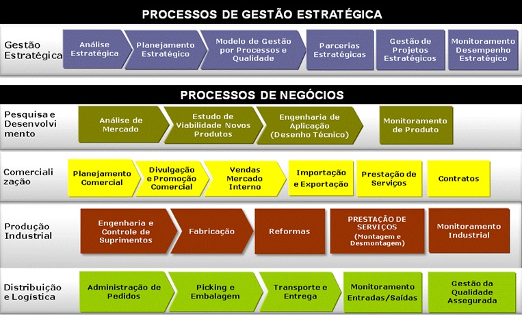 BPM para Analistas de Processos: TEMPLATE - PLANILHA IDENTIFICAÇÃO DE ... BPM para Analistas de Processos: TEMPLATE - PLANILHA IDENTIFICAÇÃO DE ...