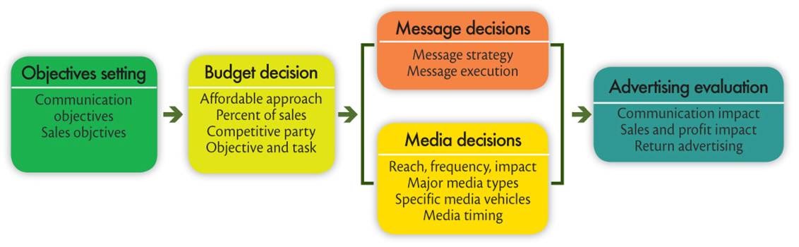 Promotion Mix What Marketing Is promotion-mix-what-marketing-is