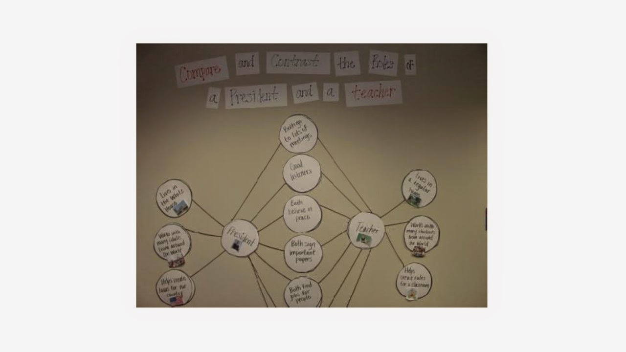 Using Graphic Organizers in Social Studies - Social Studies Success