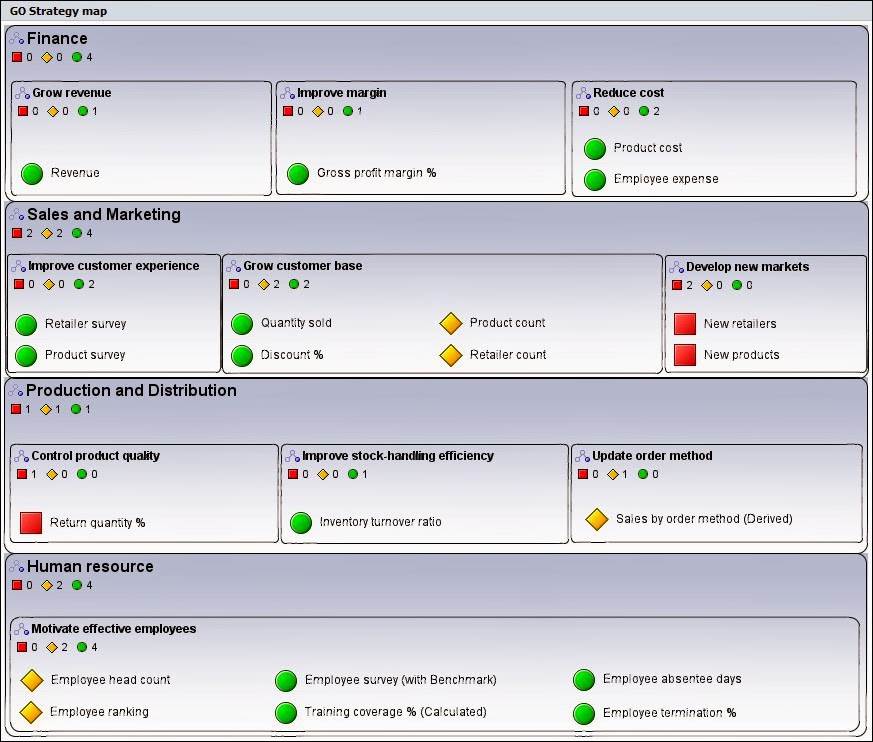 Cognos Tutorials For Beginners - Easy Steps: Cognos Metric Studio Cognos Tutorials For Beginners - Easy Steps: Cognos Metric Studio