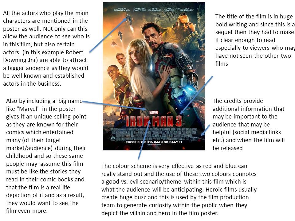 Cedric Media A2 Advanced Portfolio: Analysing Film Poster - Iron Man 3