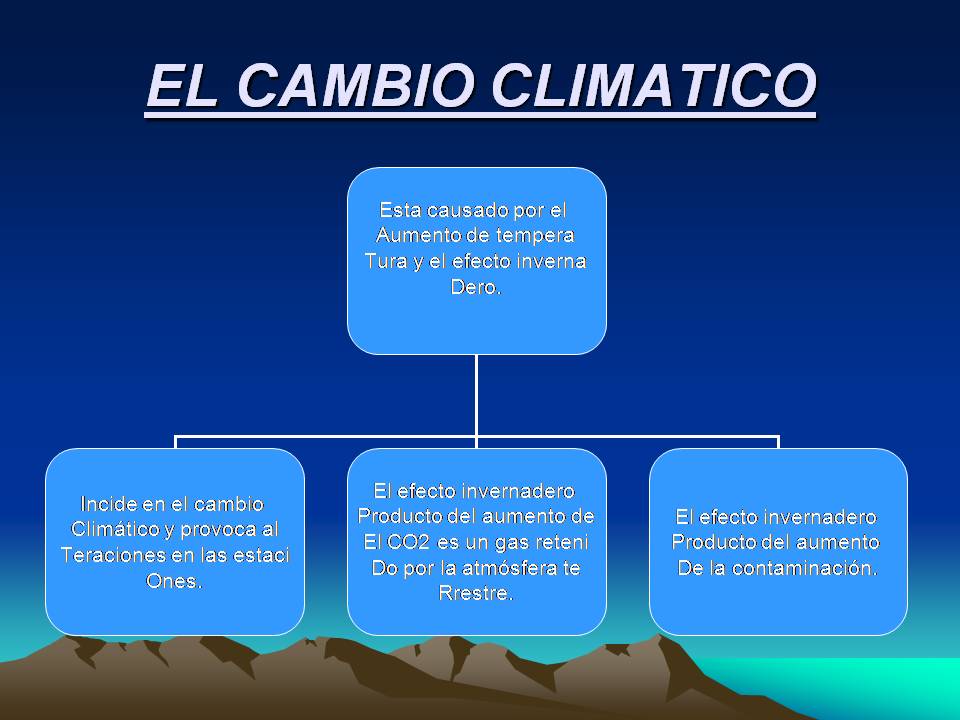 Mapa Conceptual Del Cambio Climatico Causas Y Consecuencias | My XXX ... Mapa Conceptual Del Cambio Climatico Causas Y Consecuencias | My XXX ...