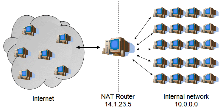 What Is Nat Network Address Translation Study Ccna - vrogue.co What Is Nat Network Address Translation Study Ccna - vrogue.co