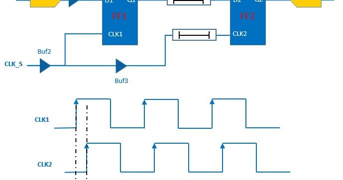 Skew |VLSI Concepts