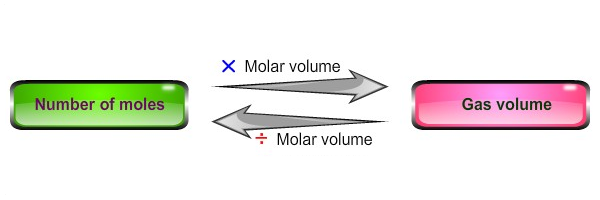 My Share Learning Content 3 4 Number Of Moles And Its Molar Volume my-share-learning-content-3-4-number-of-moles-and-its-molar-volume