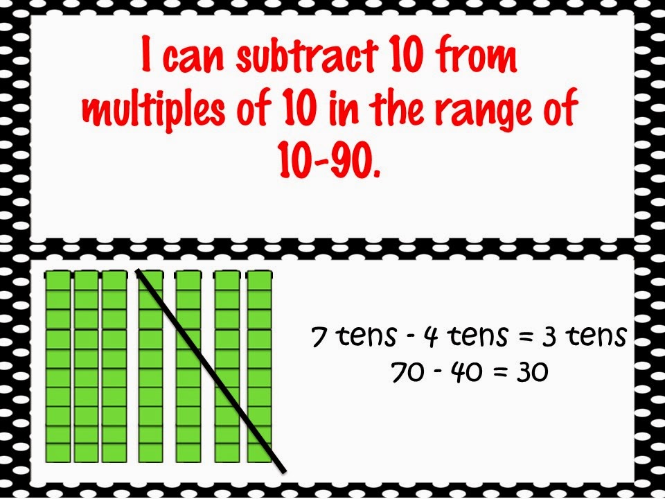 The Best of Teacher Entrepreneurs: First Grade Envision Math Focus Walls