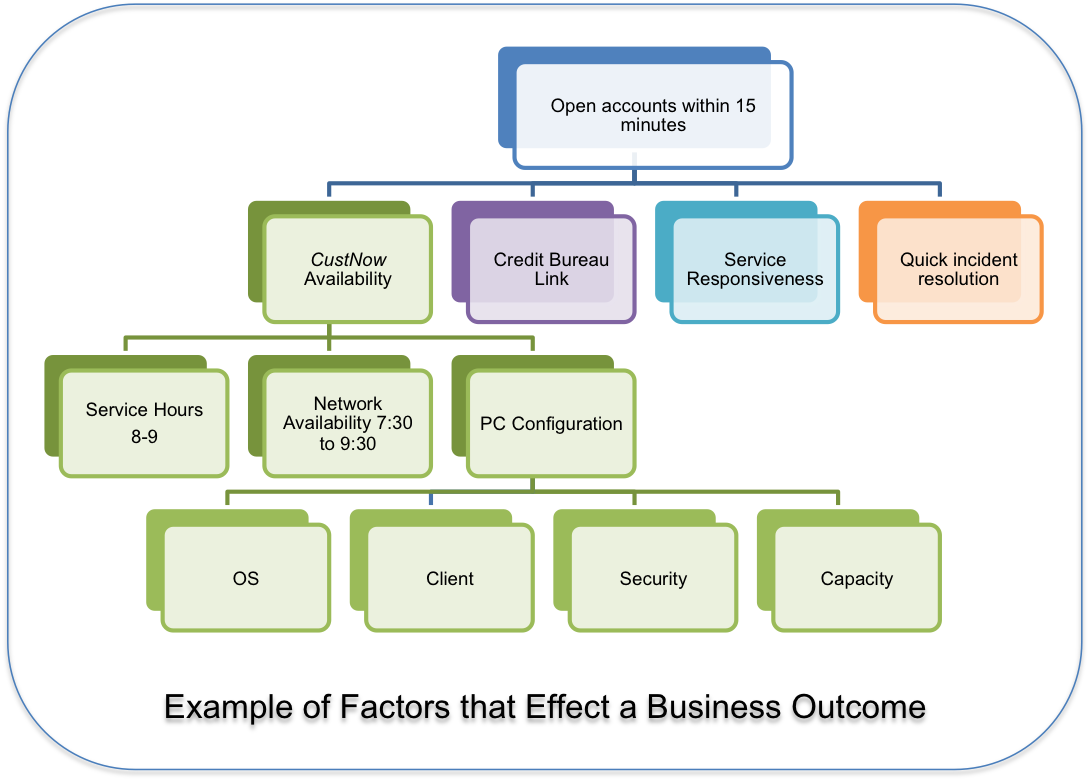 Shiva Finds A Simple And Effective Way To Link Business And IT The IT shiva-finds-a-simple-and-effective-way-to-link-business-and-it-the-it