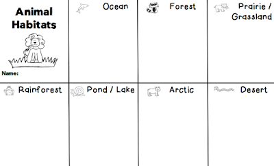 Exploring Animal Habitats | First Grade Buddies