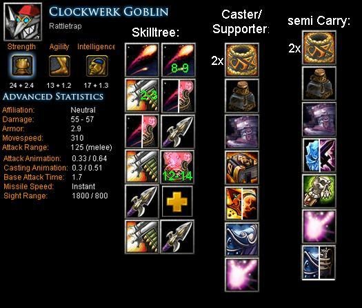 Clockwerk Goblin - Rattletrap Item Build | Skill Build | Tips | DotA Bite - Feed your DotA Game