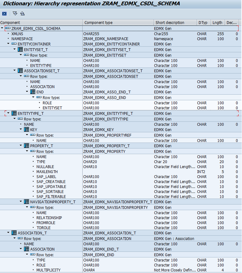 Prototyping an ABAP OData Entity Data Model Generator : Simple ... Prototyping an ABAP OData Entity Data Model Generator : Simple ...