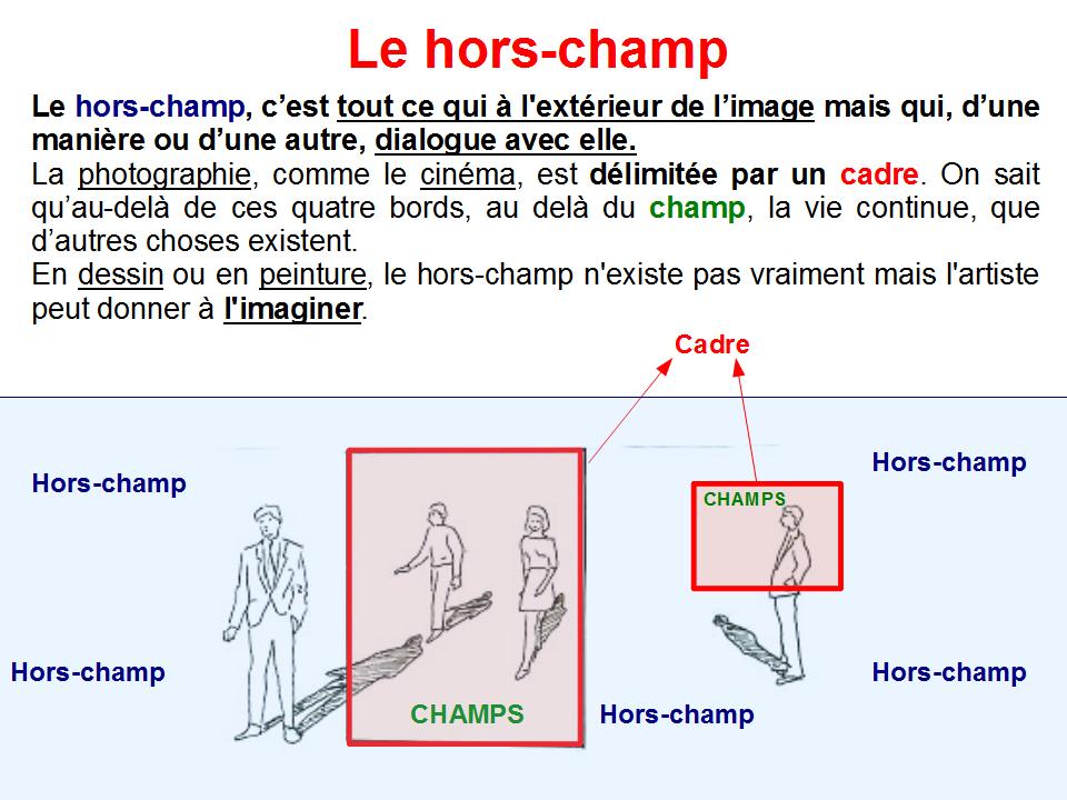arts plastiques Claude Massé: 5èmes - Hors-champ arts plastiques Claude Massé: 5èmes - Hors-champ