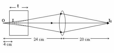 AP Physics Resources: AP Physics B- More Questions (MCQ) from Geometric ...