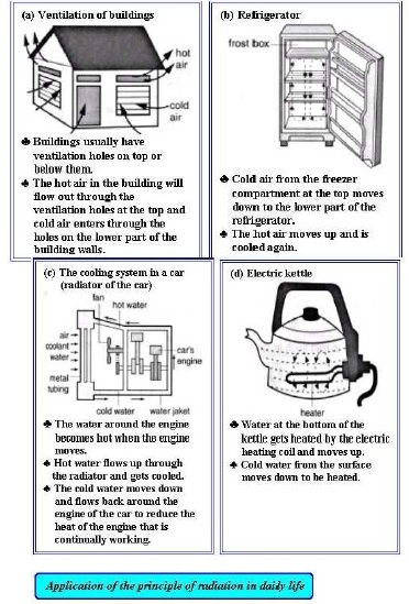 Panitia Sains Science Notes For Form 1 panitia-sains-science-notes-for-form-1