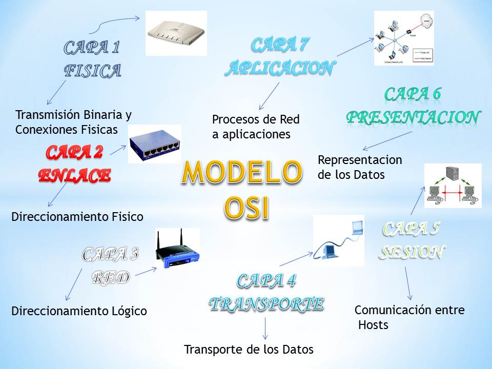 Modelo Osi Redes Y Telecomunicaciones 2023 - vrogue.co Modelo Osi Redes Y Telecomunicaciones 2023 - vrogue.co