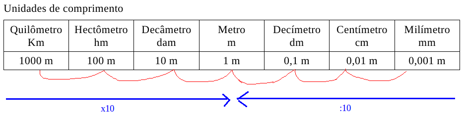 Fisica fisica