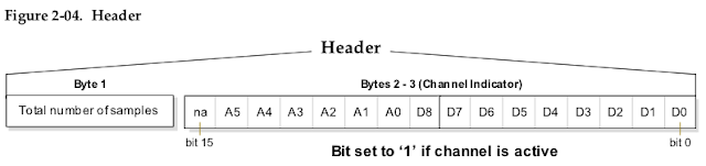 Ilektronx: XBee Enabled Joystick, part II Ilektronx: XBee Enabled Joystick, part II