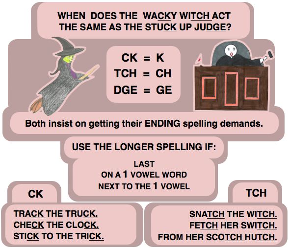 Sue's Strategies: ENDINGS: CK, TCH & DGE