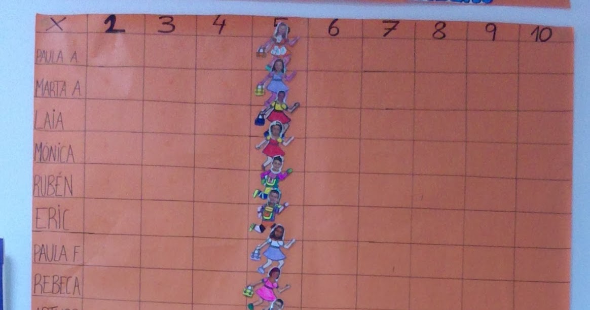 Colorinets: Carrera de las tablas de multiplicar.