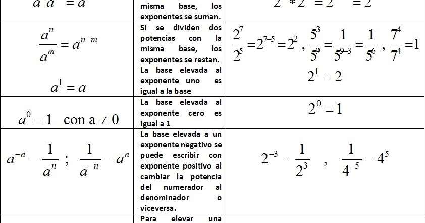 HABITANTE DEL INFINITO: Leyes de Exponentes y Radicales HABITANTE DEL INFINITO: Leyes de Exponentes y Radicales