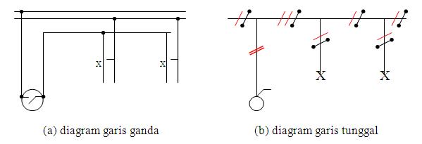 Diagram Garis Tunggal Dan Diagram Garis Ganda Cara Ilmu - Riset Diagram Garis Tunggal Dan Diagram Garis Ganda Cara Ilmu - Riset