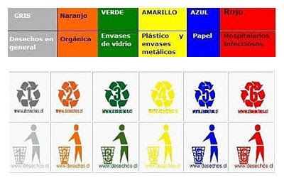 COLORES QUE SE DEBEN EMPLEAR PARA EL RECICLAJE DE LA BASURA