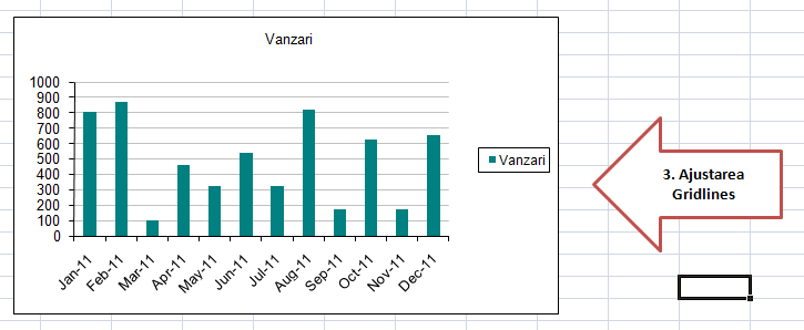 Cum realizam grafice Excel mai frumoase