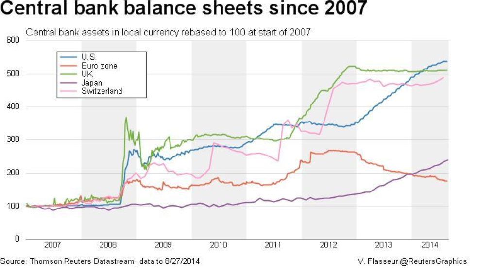 Great Graphic: Central Bank Balance Sheets - Business Insider Great Graphic: Central Bank Balance Sheets - Business Insider
