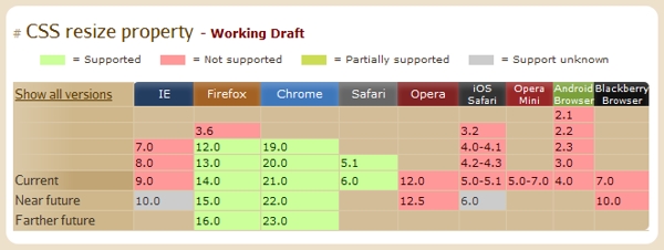 EsCss: La propiedad Resize en Css y un desplegable progresivo y ... EsCss: La propiedad Resize en Css y un desplegable progresivo y ...
