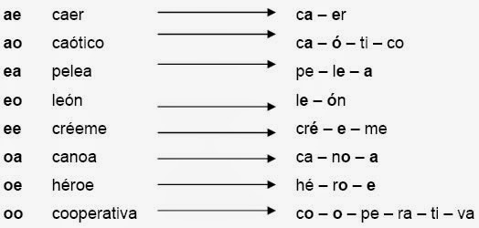 PRIMARIA - LENGUA 2 - CLASE 1 - SEPARAR EN SÍLABAS - DIPTONGO ...