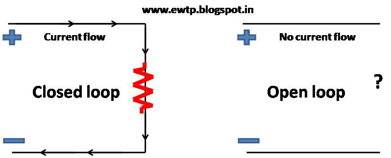 EASY WAY TECHNICAL POINT: Ohm's law for DC circuits