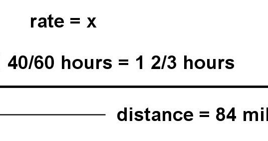 Math Principles: Rate, Distance, Time - Problem, 3