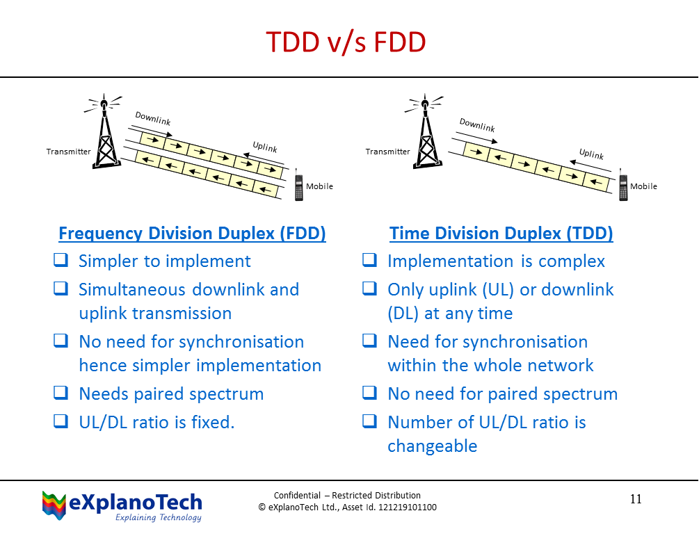The 3G4G Blog: TD-LTE