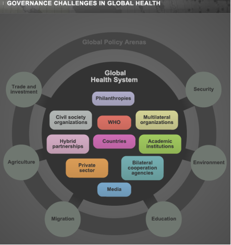 Get involved in global health!: WHO’s engagement with “non-state actors”