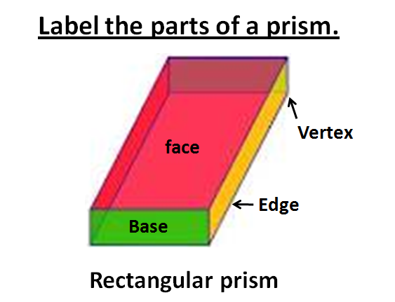 Ruang & Bentuk: Identify various types of prism Ruang & Bentuk: Identify various types of prism