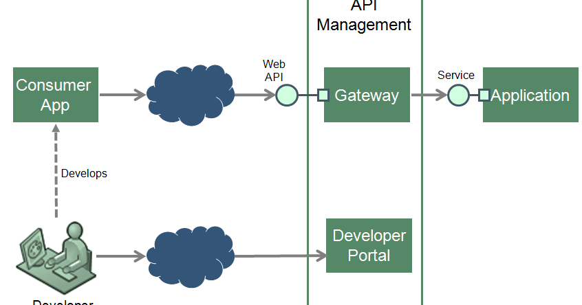 Andrew Doble's Blog: SaaS Design Principle - Open Interfaces Andrew Doble's Blog: SaaS Design Principle - Open Interfaces