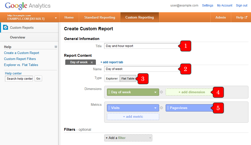 Google Analytics Day of Week and Hour of Day Reports | Salman's Web ... Google Analytics Day of Week and Hour of Day Reports | Salman's Web ...