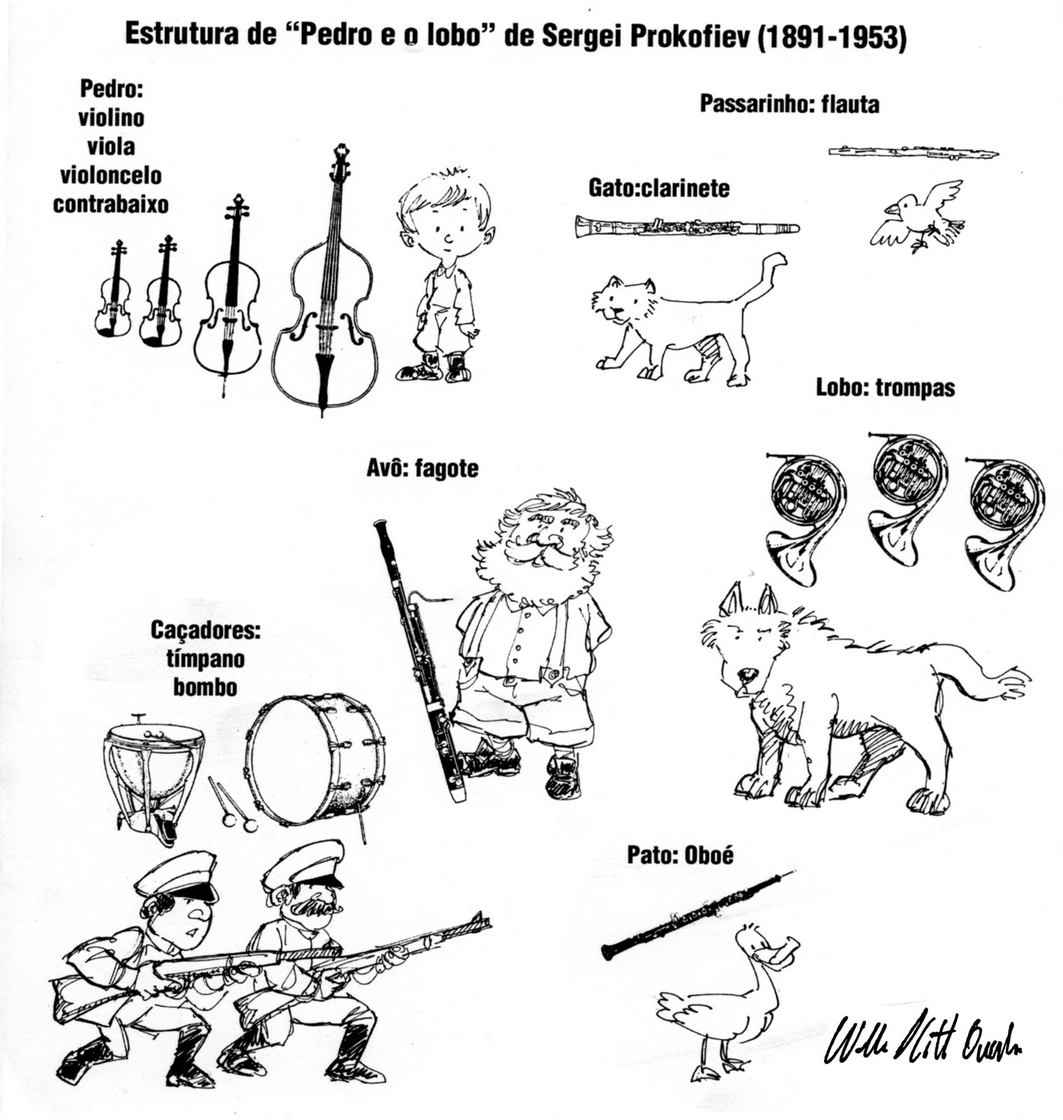 Peter And The Wolf Coloring Sheet Coloring Pages