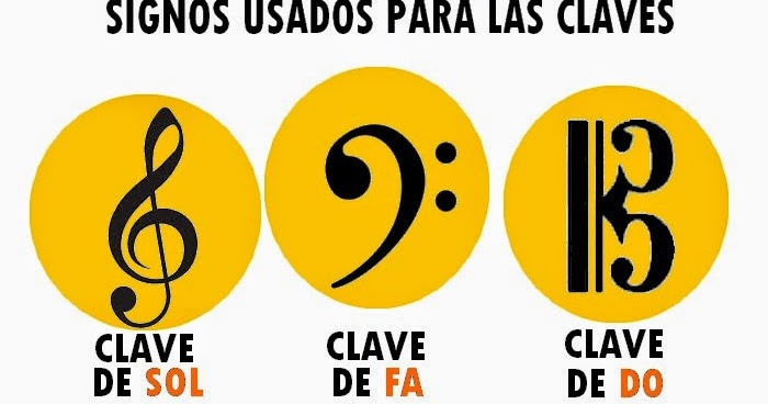 Claves y posición de notas en pentagrama | Clases simples de Guitarra y Piano