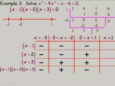 Mhf4u Polynomial Equations And Inequalities Test - Tessshebaylo