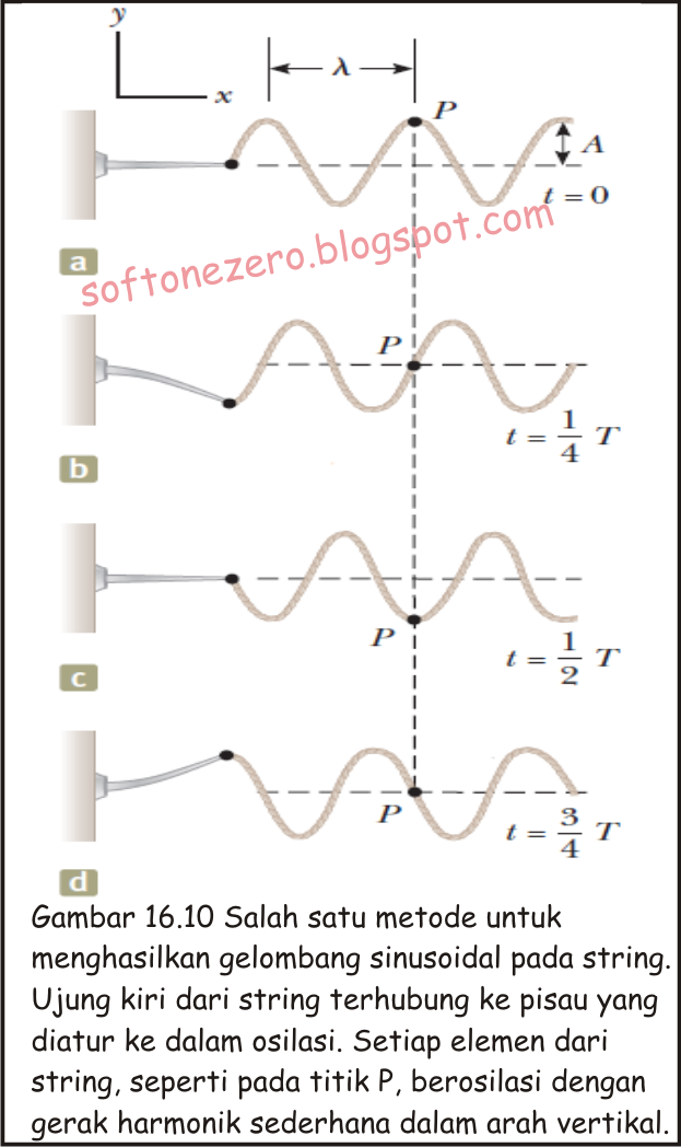 Gelombang sinusoidal pada String - Sains Pedia