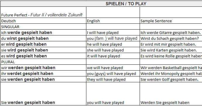 German: Future tense