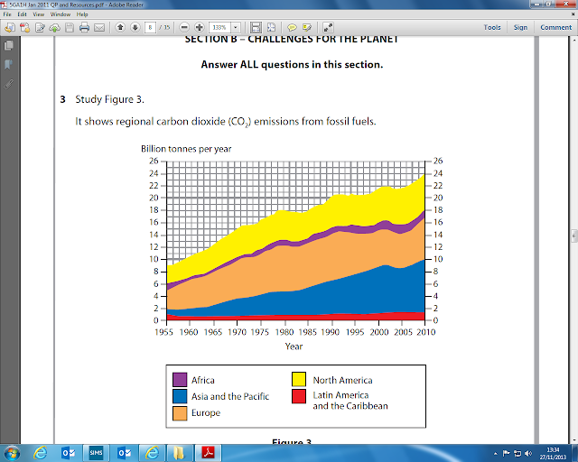 Twyford Geography Blogspot: Year 11 Geographers