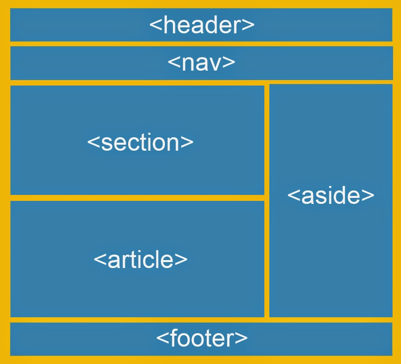 Pengertian Semantic HTML - Belajar Coding Pengertian Semantic HTML - Belajar Coding